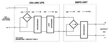DUPS PS - Technology Dynamics Inc.