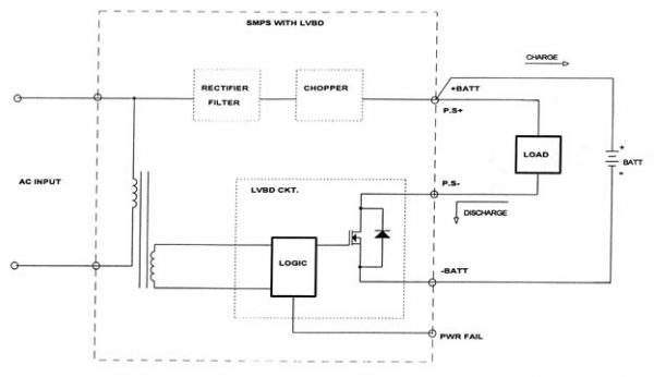 DUPS PS - Technology Dynamics Inc.